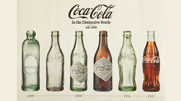 History of Coca Cola